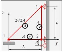 The plane truss slides down the wall at the right with δ = 1 mm as ...