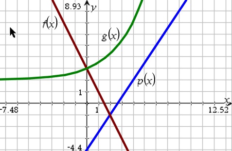 A(x) 8.93 1 -7.48 1 -4.4 g(x) p(x) 12.52
