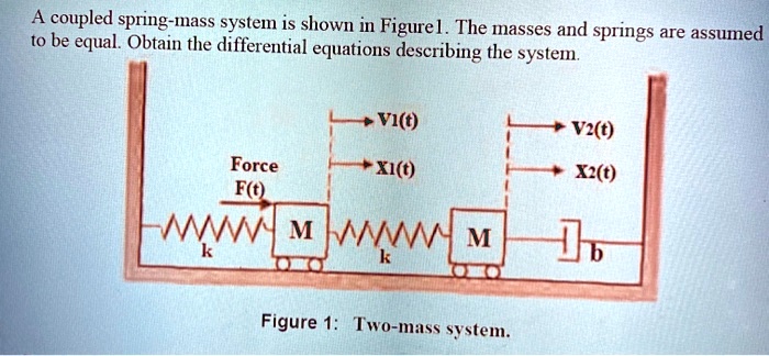 a coupled spring mass system is shown in figurel the masses and springs ...