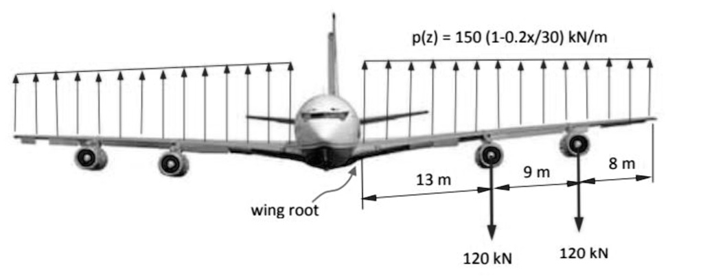 SOLVED: - Calculate the magnitude and location of the resultant ...
