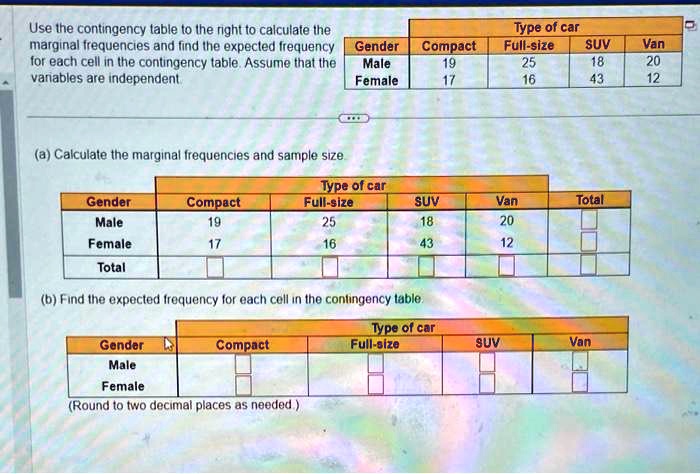 SOLVED: Use the contingency table to the right to calculate the ...
