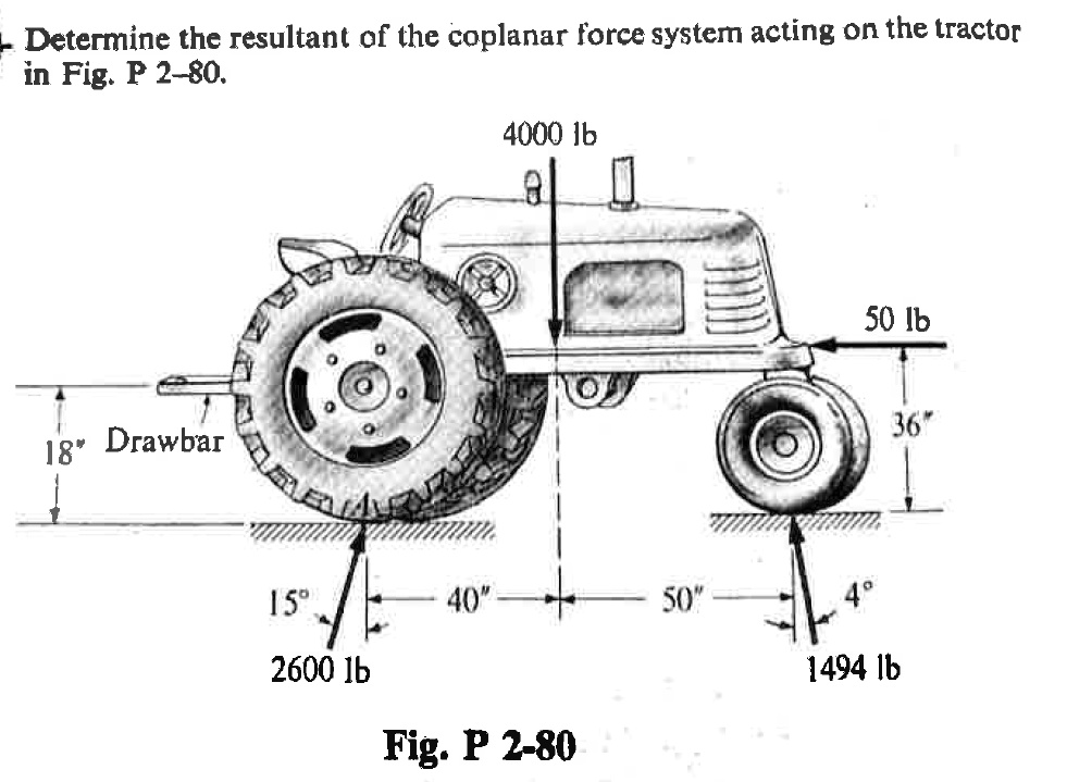 SOLVED: Determine the resultant of the coplanar force system acting on ...