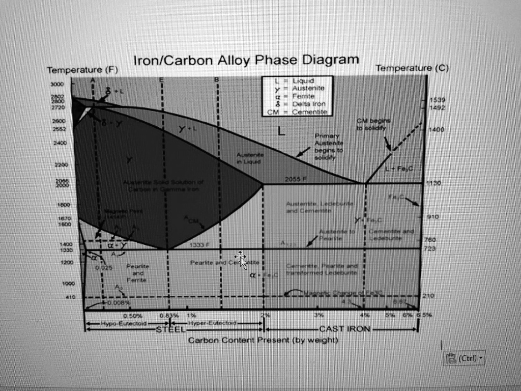 SOLVED: Strength of metals decreases with increasing temperature ...