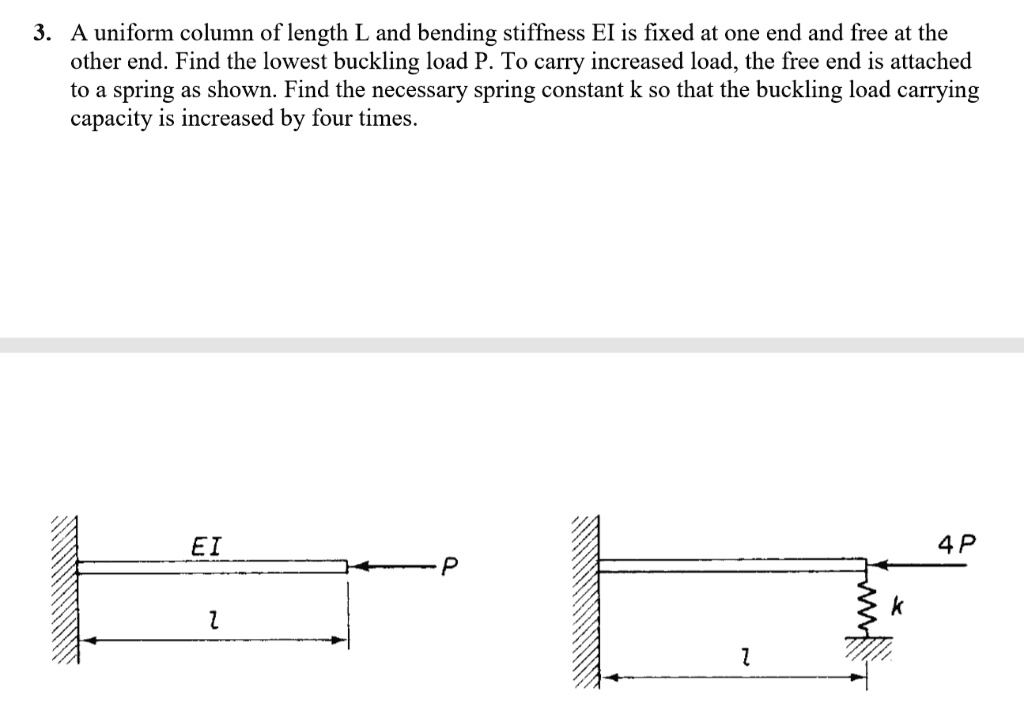 SOLVED: 3. A uniform column of length L and bending stiffness EI is ...