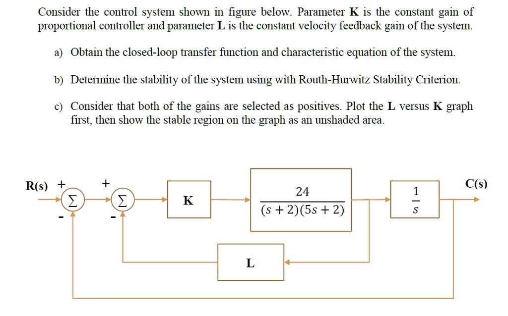SOLVED: Consider the control system shown in the figure below. Parameter K is the constant gain ...