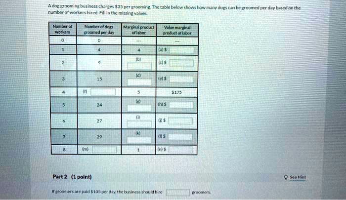 A dog grooming business charges 35 per grooming. The table below shows ...