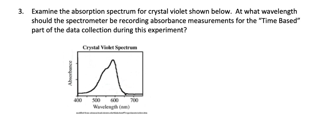 SOLVED: Examine the absorption spectrum for crystal violet shown below ...