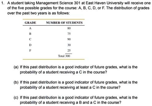 SOLVED: Texts: A student taking Management Science 301 at East Haven ...