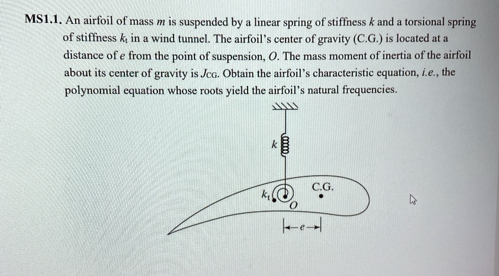 ms11 an airfoil of mass m is suspended by a linear spring of stiffness ...