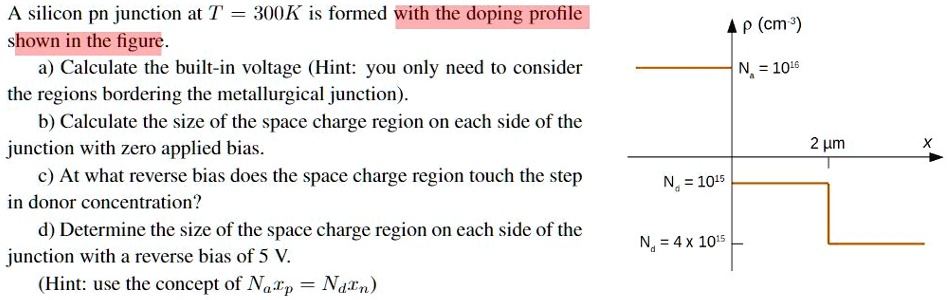 A silicon pn junction at T = 300K is formed with the doping profile ...