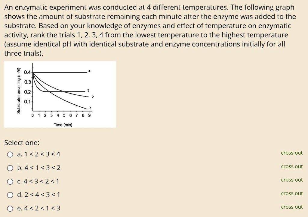 An enzymatic experiment was conducted at 4 different temperatures. The ...