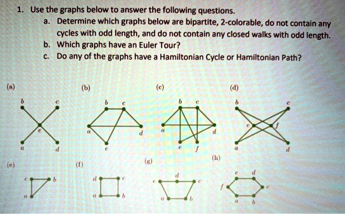 use the graphs below to answer the following questions determine which graphs below are ...
