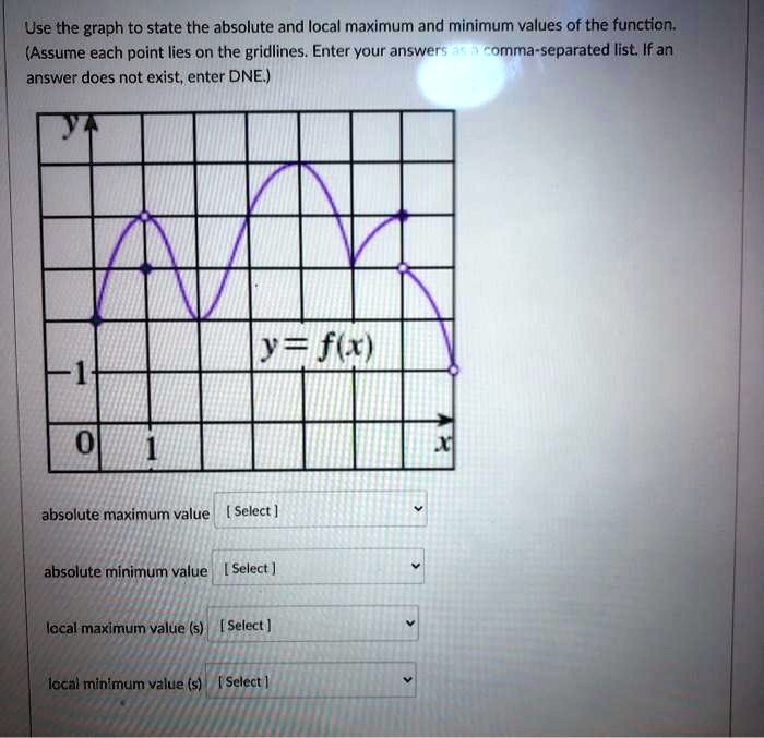 Use The Graph To State The Absolute And Local Maximum And Minimum Values Of The Function
