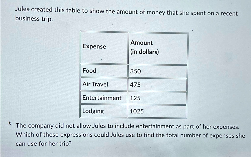 Jules created this table to show the amount of money that she spent on ...