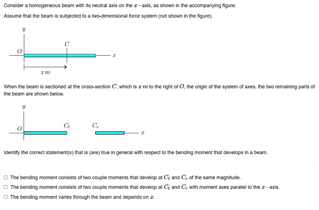 Consider a homogeneous beam with its neutral axis on the x-axis, as ...