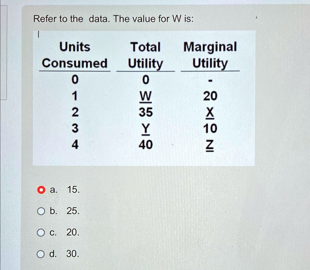 Refer to the data. The value for W is: Units Total Consumed Utility Marginal Utility 0 0 - 1 W ...