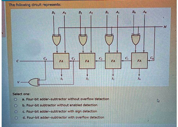Solved The Following Circuit Represents Select One A Four Bit Adder Subtractor Without 3952