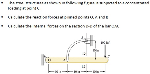 SOLVED: The steel structures as shown in following figure is subjected ...