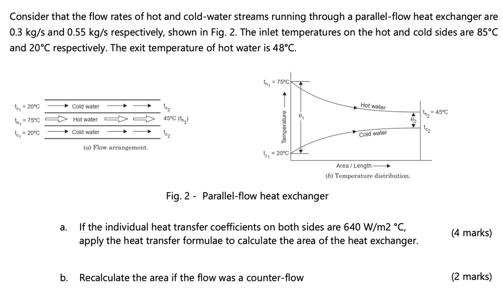 Consider that the flow rates of hot and cold-water streams running ...
