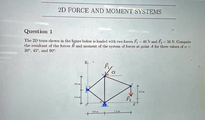 [GET ANSWER] 2D FORCE AND MOMENT SYSTEMS Question 1 The 2D truss shown ...