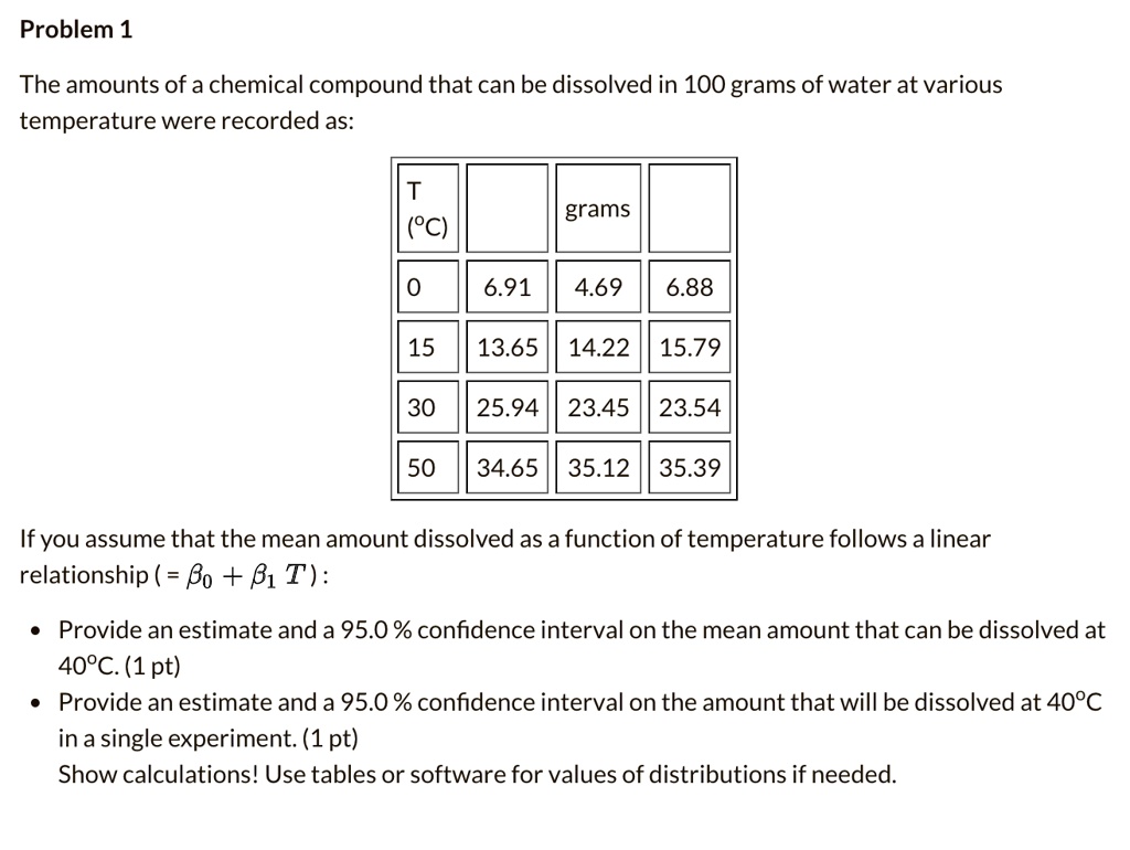 SOLVED: Problem 1 The amounts of a chemical compound that can be dissolved in 100 grams of water ...