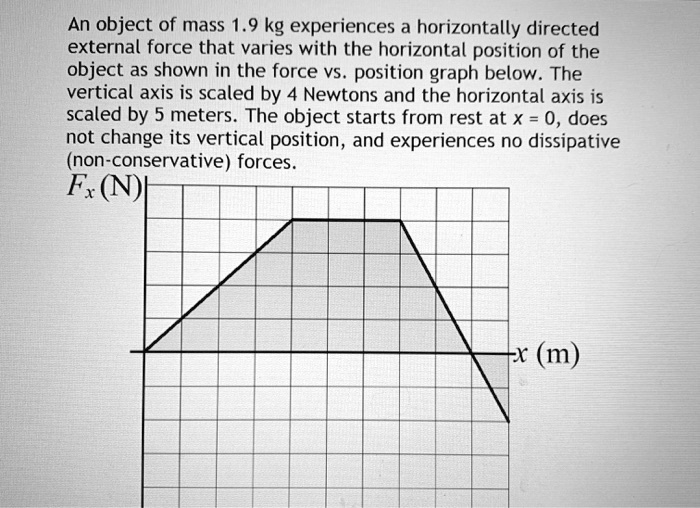 an object of mass 19 kg experiences a horizontally directed external force that varies with the ...