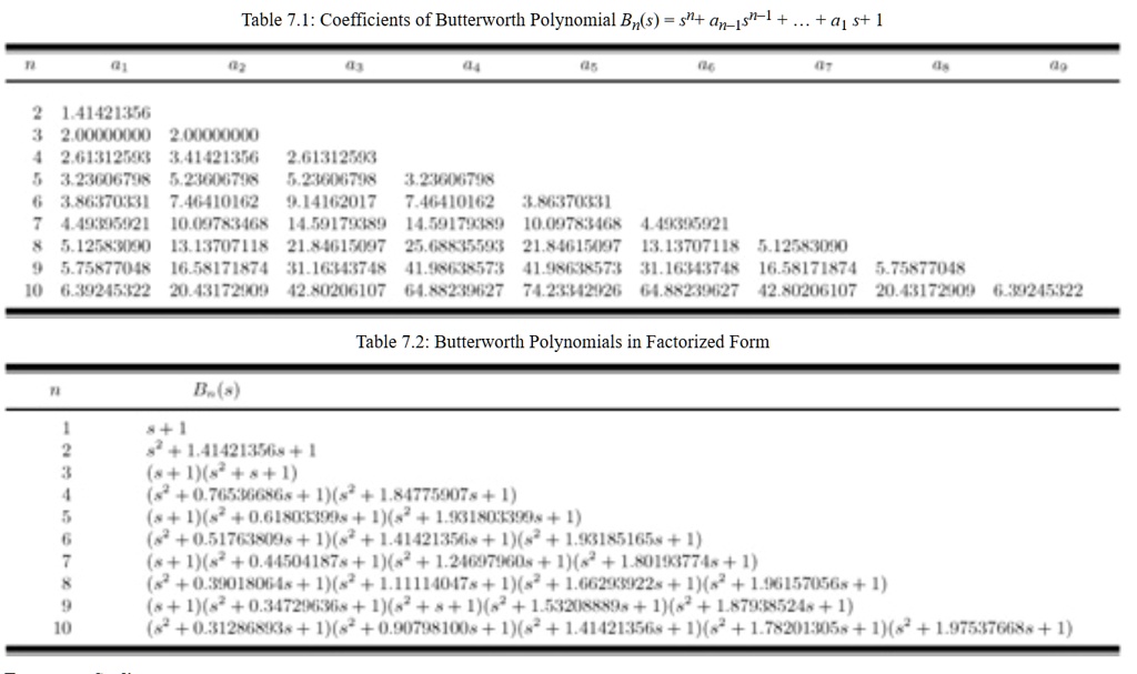 determine the transfer function hs and the amplitude response hj for a third order lowpass ...