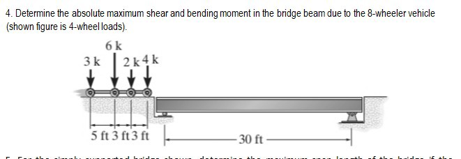4. Determine the absolute maximum shear and bending moment in the ...