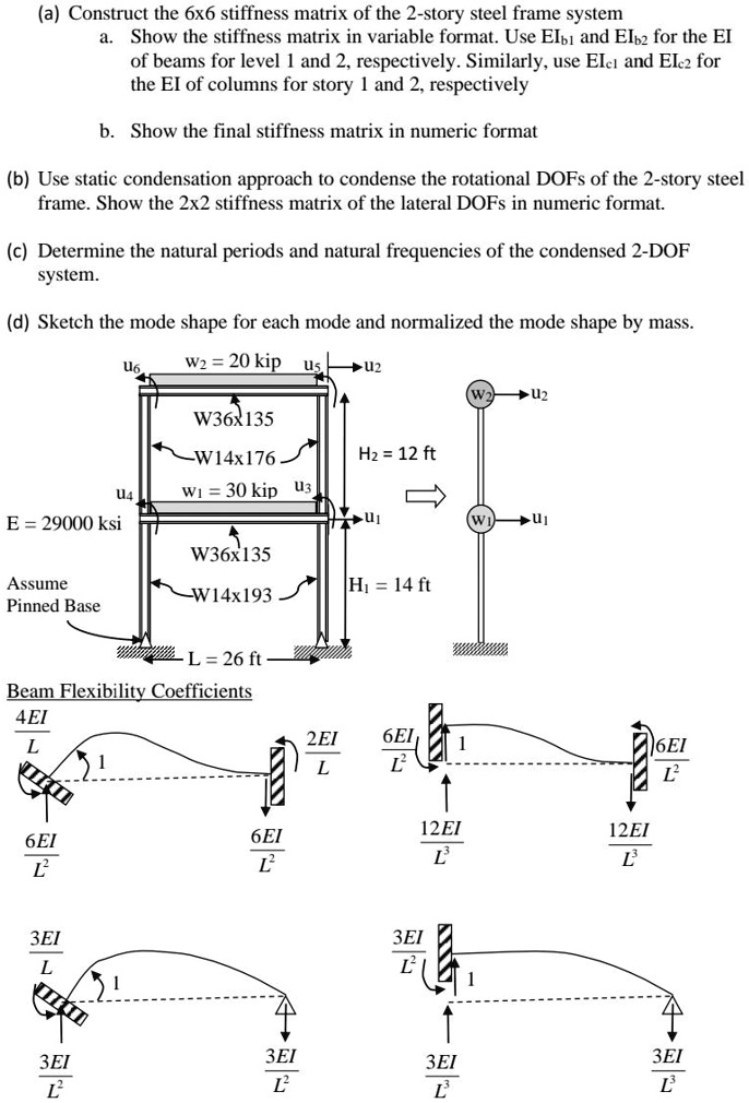 (a) Construct the 6x6 stiffness matrix of the 2-story steel frame ...