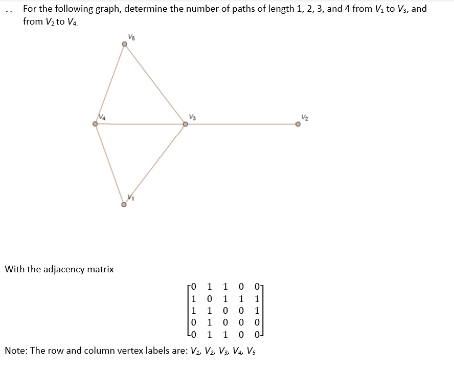 SOLVED: For the following graph, determine the number of paths of length 1, 2, 3, and 4 from V2 ...