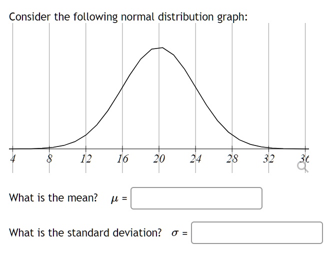 consider the following normal distribution graph 16 what is the mean what is the standard ...