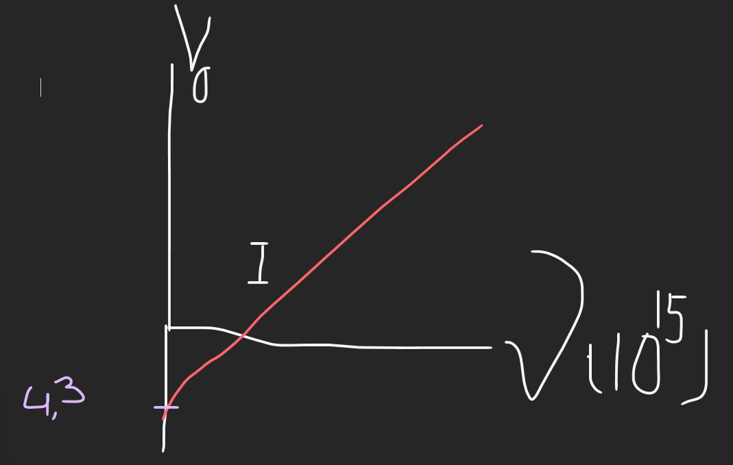 find plancks constant the work function of the metal and the threshold ...