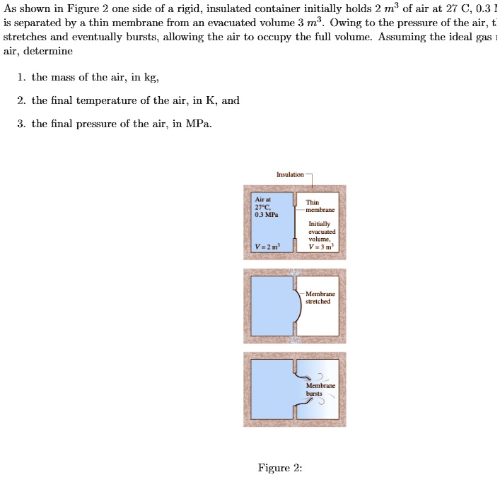 As shown in Figure 2, one side of a rigid, insulated container initially holds 2 mÂ³ of air at ...