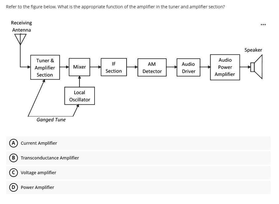 Refer to the figure below. What is the appropriate function of the ...