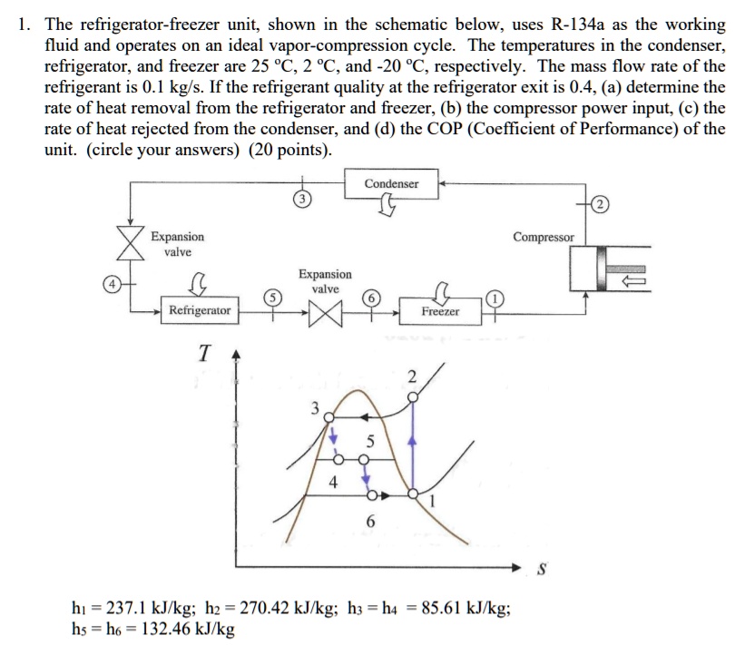 SOLVED: The refrigerator-freezer unit, shown in the schematic below ...