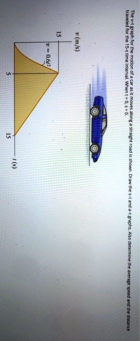 The v-t graph for the motion of a car as it moves along a straight road ...