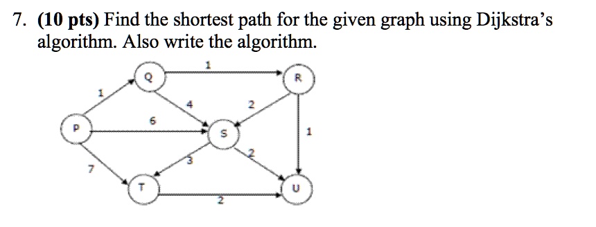 Solved 7 10 Pts Find The Shortest Path For The Given Graph Using Dijkstras Algorithm Also