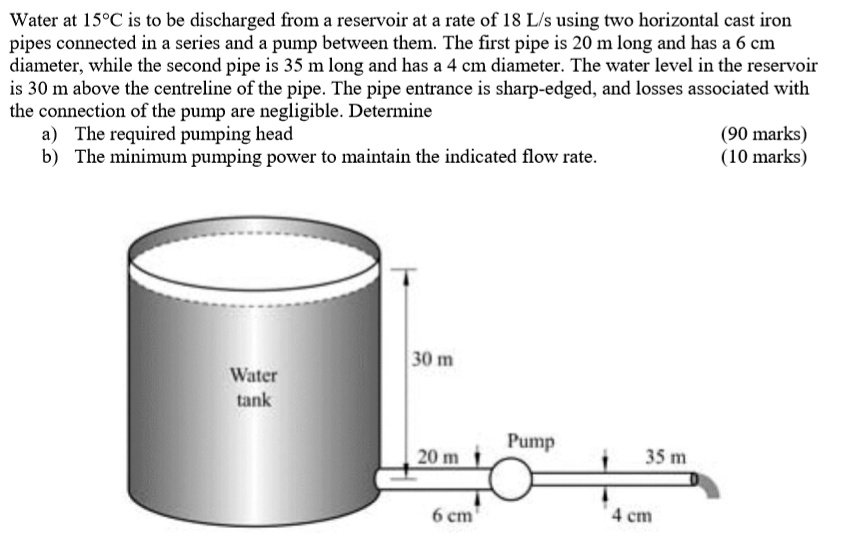 Water at 15°C is to be discharged from a reservoir at a rate of 18 L/s ...