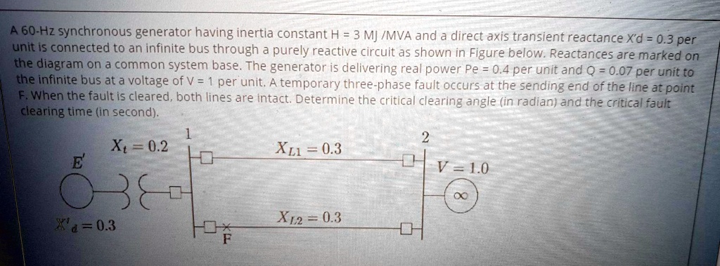 A 60 Hz Synchronous Generator Having An Inertia Constant H 3 Mj Mva