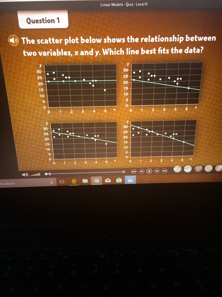 Linear Models - Quiz - Level H Question 1 The scatter plot...