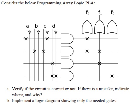 Solved Consider The Below Programming Array Logic Pal A Verify If The Circuit Is Correct Or