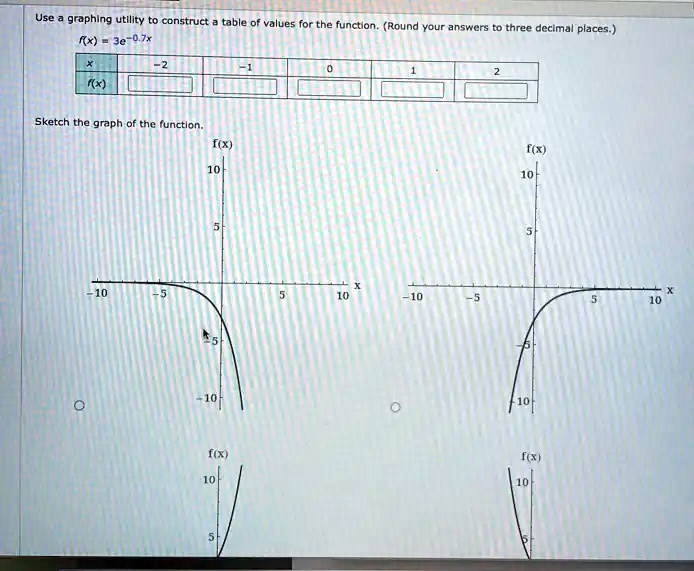 Use a graphing utility to construct a table of values for...