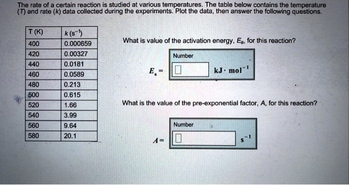 SOLVED: The rate of a certain reaction studied at various temperatures ...