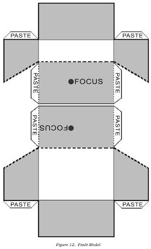 SOLVED: PERFORMANCE TASK NO. 2 FAULT MODEL Objectives: After performing ...