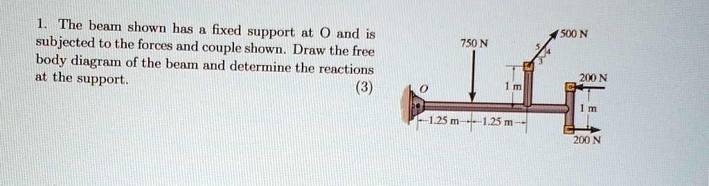 SOLVED: 1The beam shown has a fixed support at O and is subjected to ...