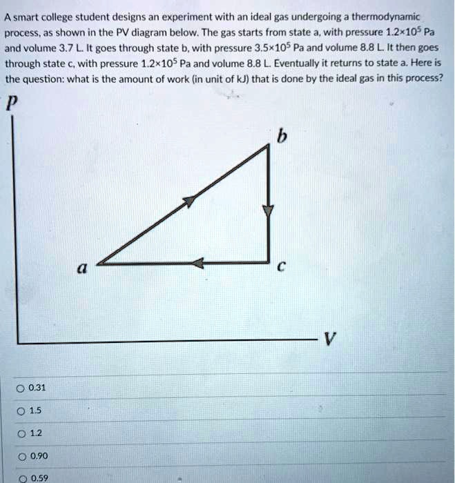 A smart college student designs an experiment with an ideal gas ...