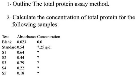 VIDEO solution: Outline of the total protein assay method