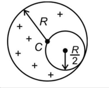 A charge Q is uniformly distributed on a thin spherical shell of radius R. A point charge q is ...