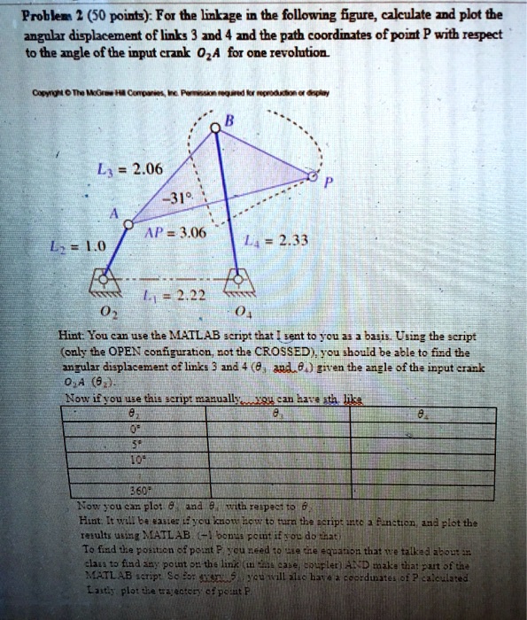 SOLVED: Problem 250 points: For the linkage in the following figure, calculate and plot the ...