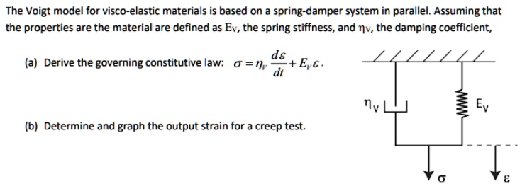 SOLVED: The Voigt model for viscoelastic materials is based on a spring ...